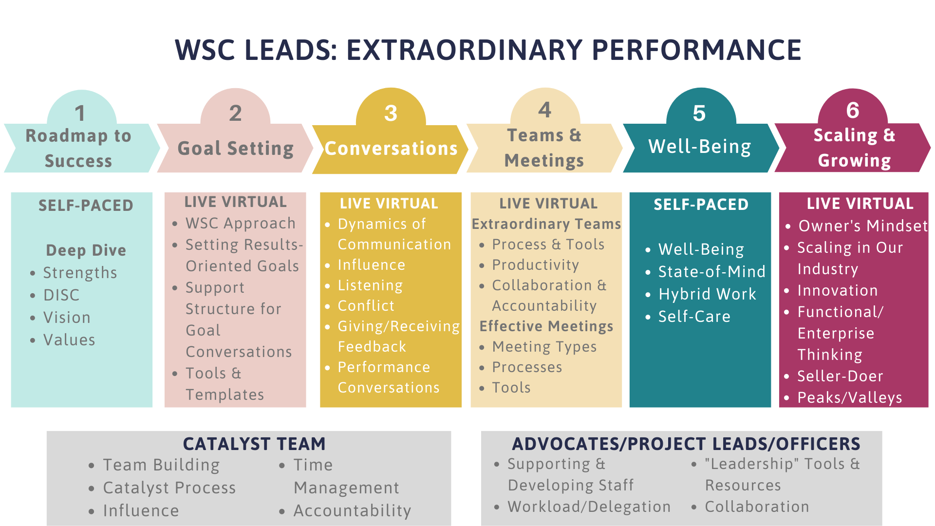 WSC Leads Extraordinary Performance - Energize Leadership