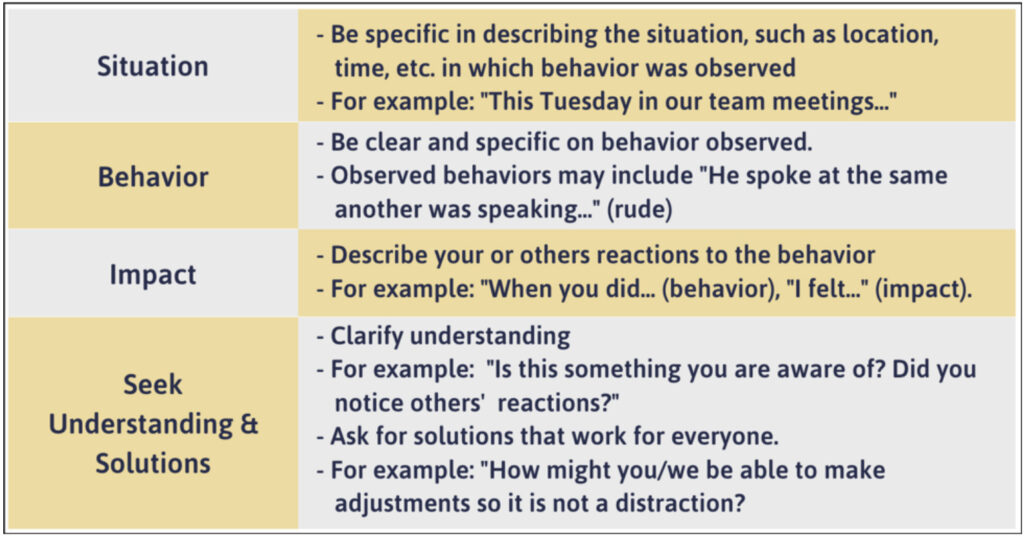 The bottom line on bad behavior in the workplace - Energize Leadership